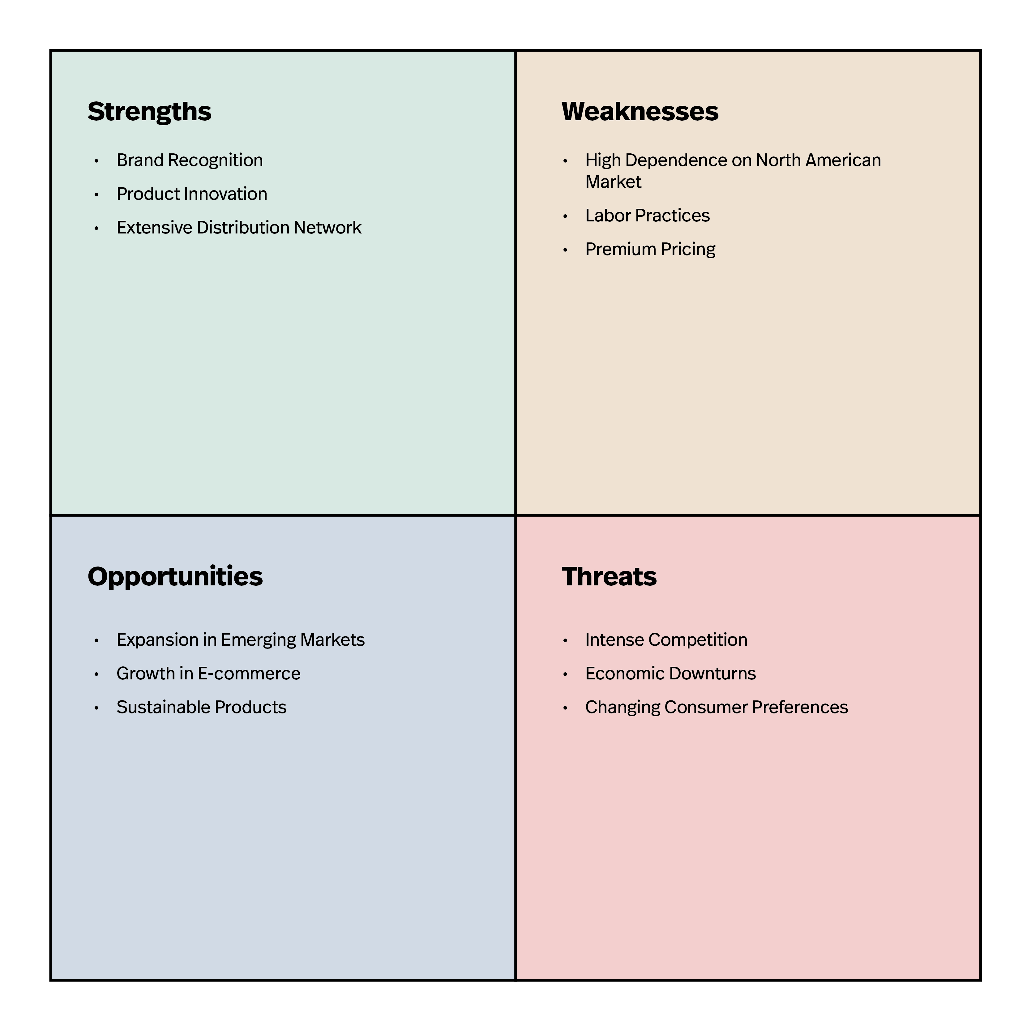 A Guide to SWOT Analysis for Strategic Planning
